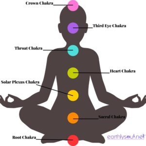 Zodiac Crystals: The Ultimate Guide To Unlocking the Power of Cosmic Energy