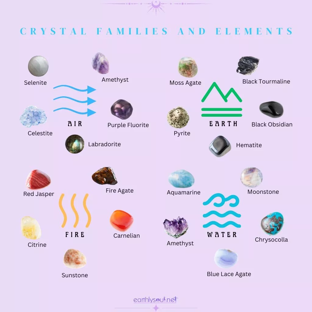 Crystal Combinations: Discover the Most Powerful Crystals for Enhanced ...